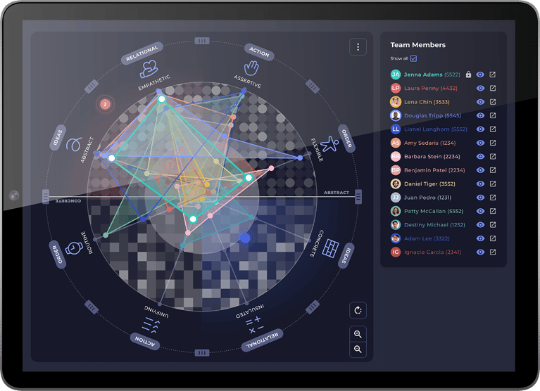 Ai Driven Behavioral Insights Actionable People Analytics Wethos Ai